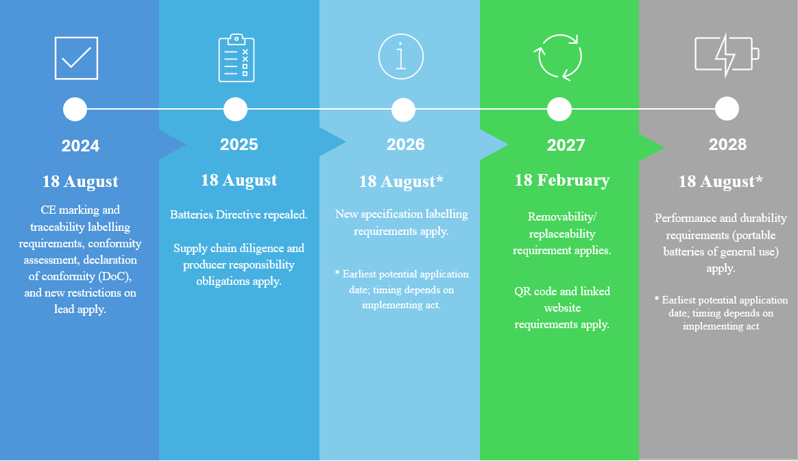 Productwise Battery Shorts, Part 1: Are My Products Affected and When ...